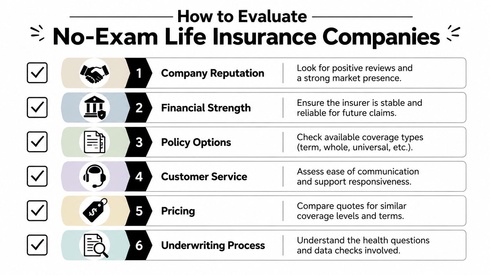 No Exam Life Insurance Companies: Your 2026 Guide – Coveredly